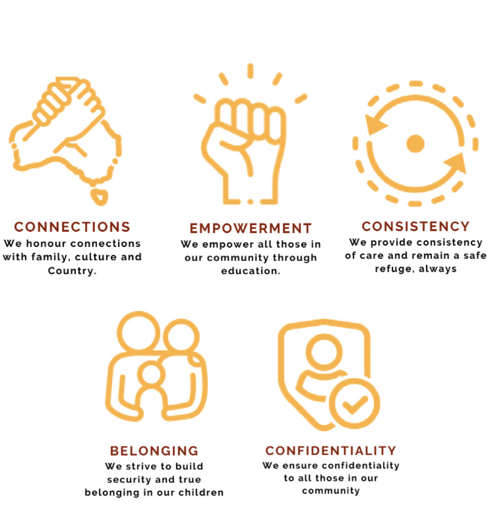 NBAC – Program for young people | Narang Bir-rong